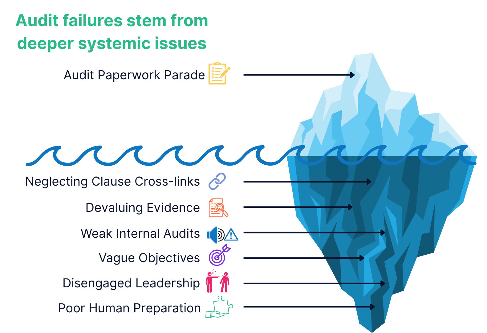 Common ISO Audit Failures: Seven Mistakes to Avoid - The Auditor